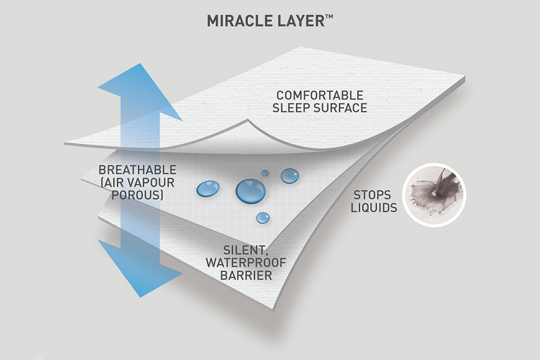 Reliance Stay Dry Kit | Sleep Corp Healthcare